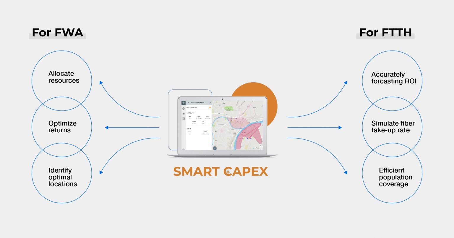 The optimal mix of FTTH and FWA investment for telecom operations